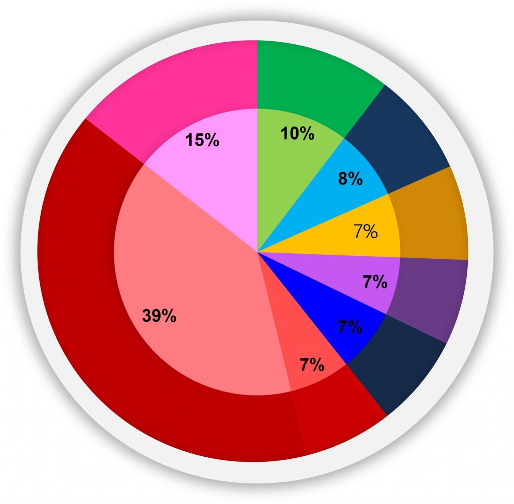 SCD3 นักศึกษาที่มีส่วนร่วมในการพัฒนาชุมชน (2022) - SCD & SDG ...